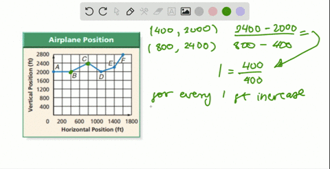 SOLVED:Use the data about airplane flight on page 371 to explain how ...