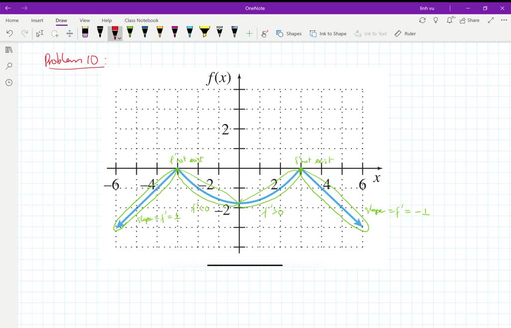 SOLVED:Sketch the graph of the derivative for each function shown. GRAPH