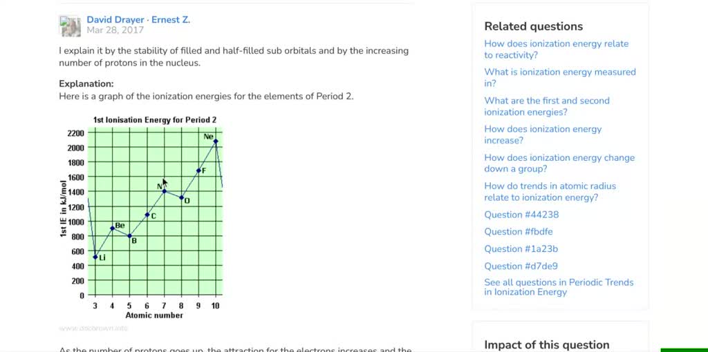SOLVED:Graph ionization energy versus atomic number for the second ...