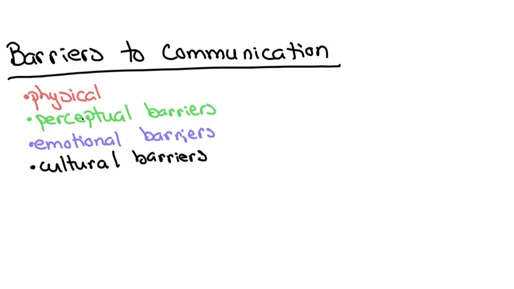 SOLVED:Identify types of barriers to communication. SOLVED:Identify types of barriers to communication.