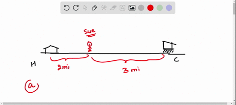 SOLVED:Figure P1.4 shows Sue along the straight-line path between her ...