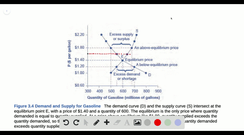 Chapter 3, Demand and Supply Video Solutions, Principles of ...