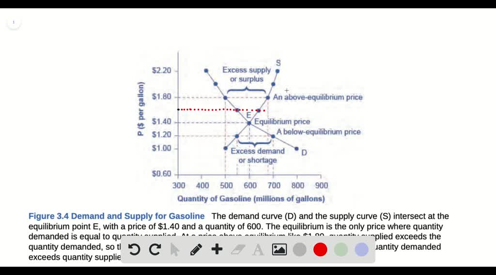 SOLVED:Show that the Standard Oil bond described in the Section 1.4 is ...