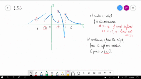 SOLVED: (a) From the graph of f, state the numbers at which f is discontinuous and explain why ...