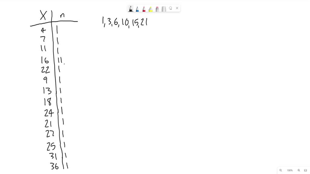 SOLVED:Construct a probability distribution for the data and draw a ...