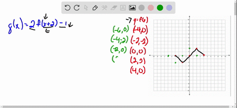 SOLVED:Use the graph of g to solve. Find g(2)