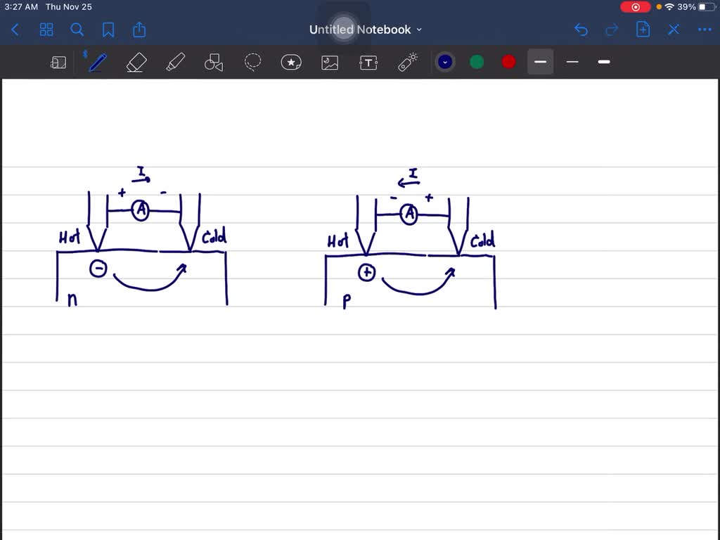 SOLVED:Another technique for determining the conductivity type of a ...
