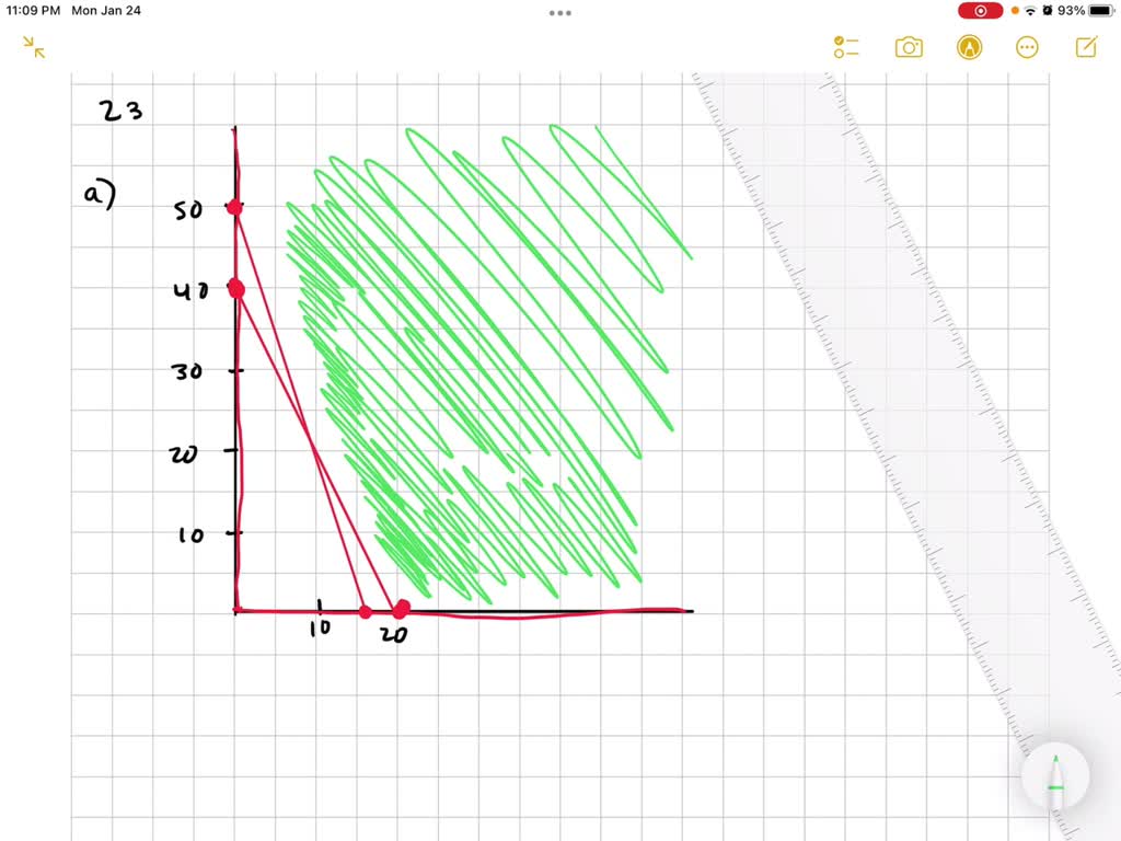 Solved A For The Given Constraints Graph The Feasible Region And