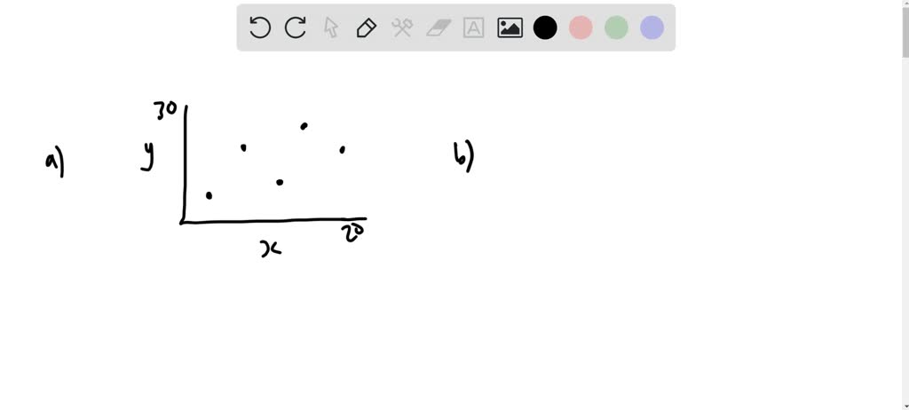 SOLVED:For the following data: a. Find the regression equation for ... SOLVED:For the following data: a. Find the regression equation for ...