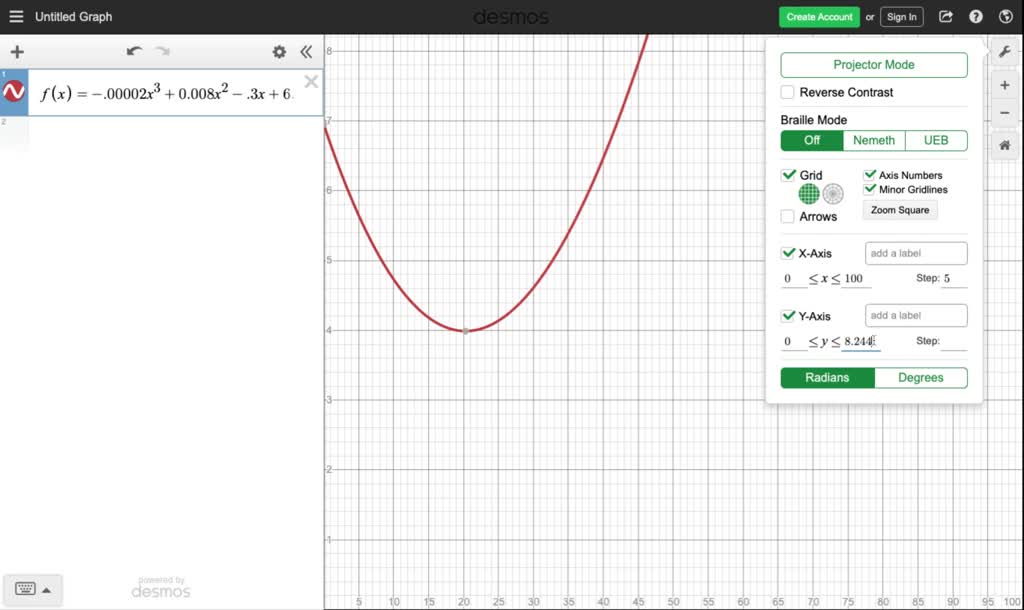 SOLVED The Function F x 0 00002 X 3 0 008 X 2 0 3 X 6 95 Models The
