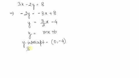 SOLVED:Determine the slope and the y -intercept. Then draw a graph. Be ...