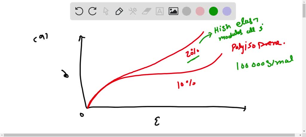 For each of the following pairs of polymers plot and label schematic stress-strain curves on the ...
