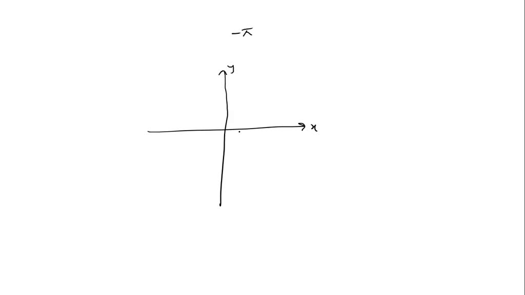 Indicate Whether Each Angle Is A First Second Third Or Fourth