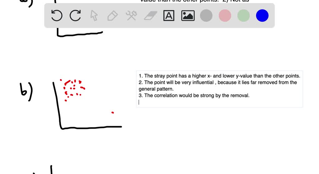 SOLVED: Each of these four scatterplots shows a cluster of points and ...