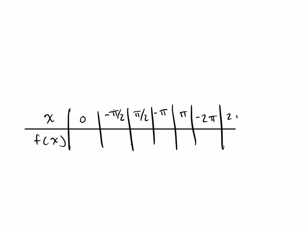 SOLVED:For each of the periodic functions in Problems 5.1 to 5.11, use Dirichlet's theorem to ...