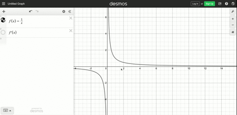 ⏩SOLVED:Create a function whose graph has the given characteristics.… | Numerade