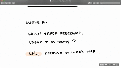SOLVED: Consider the following vapor pressure versus temperature plot for three different ...