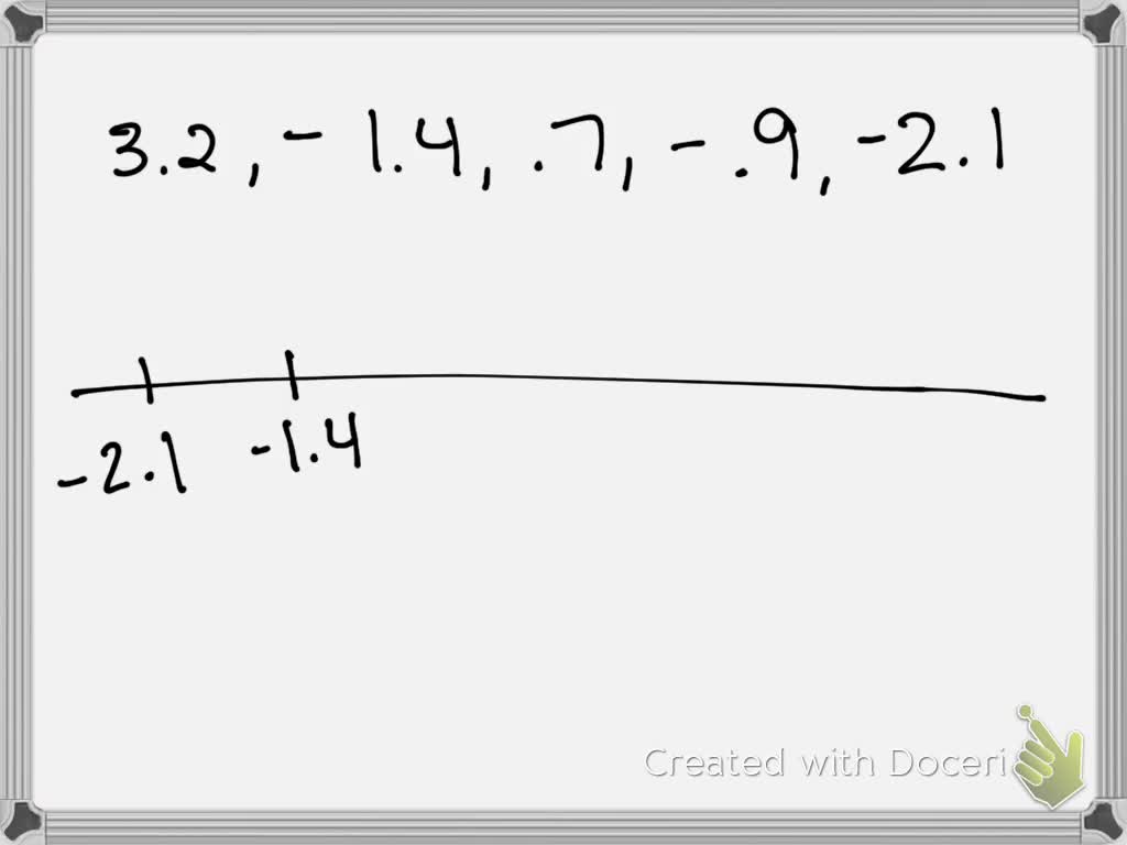 SOLVED Represent The Real Numbers On The Number Line Shown 3 2 1 4 0 