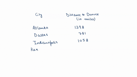 SOLVED:The mileage chart in Fig. 40 shows the distances between Atlanta ...