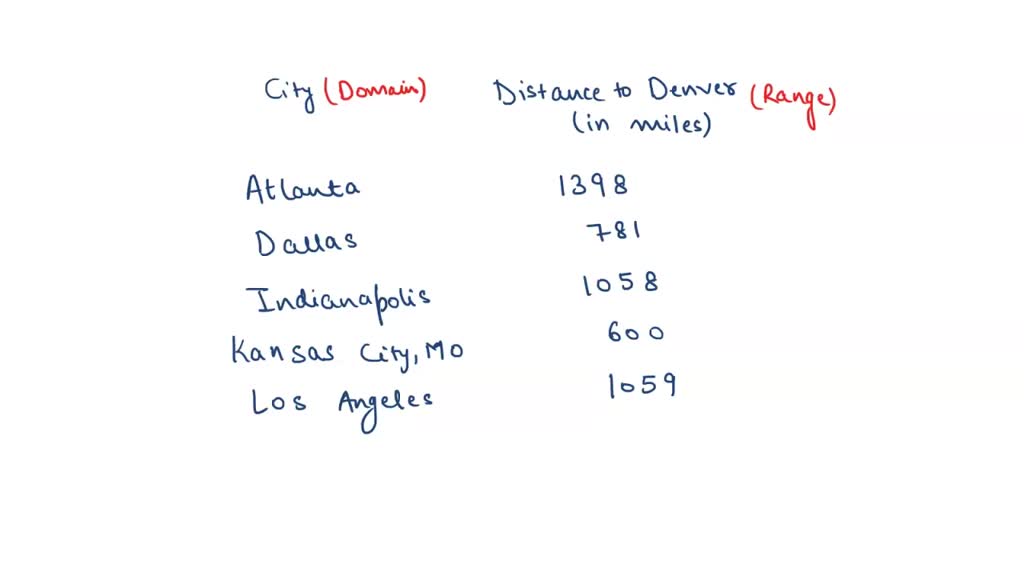 SOLVED:The mileage chart in Fig. 40 shows the distances between Atlanta ...