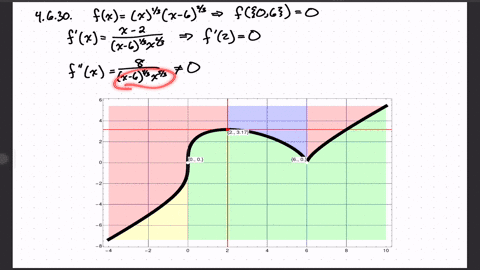 SOLVED:From the graphs in Fig. 4-6, indicate which graphs (1) are ...