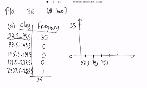 SOLVED:Look at the histogram in Figure 2-10(a), which shows mileage, in miles per gallon (mpg ...