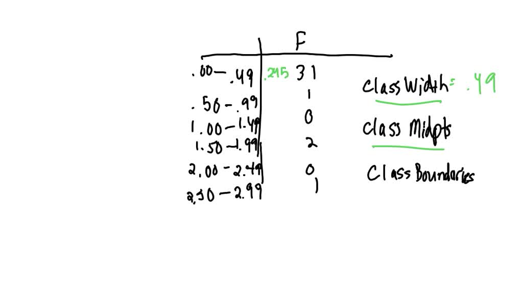 ⏩SOLVED:Identify the class width, class midpoints, and class… | Numerade