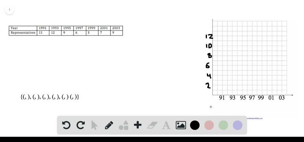 GOVERNMENT For Exercises 50-53 , use the table below that shows the ...
