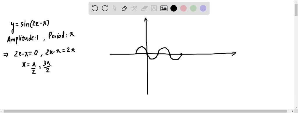 SOLVED:Sketch the graph of the function. Include two full periods. y=csc(2 x-π)