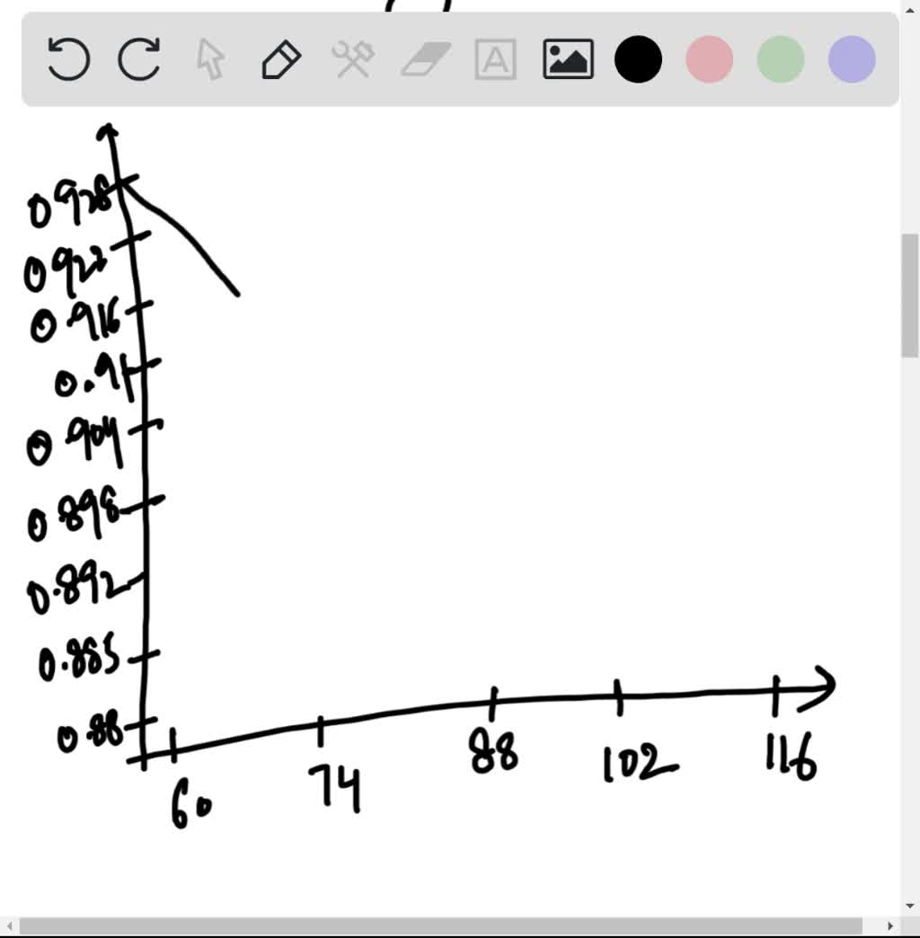SOLVED:ODarnping eanstant' Consider an underdamped motion of a body of ...