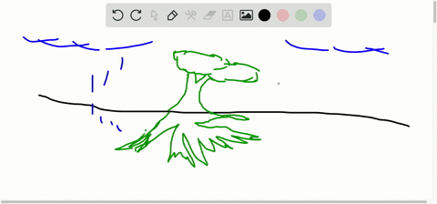 SOLVED:Species are threatened by habitat . a. fragmentation b ...