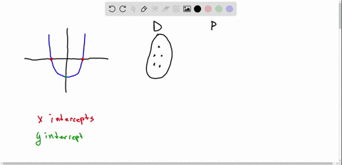 SOLVED:Multiple Choice The graph of a function y=f(x) can have more ...