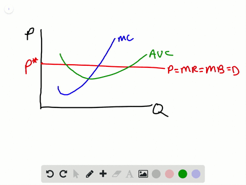 SOLVED:The marginal cost pricing model calculates a markup over ...