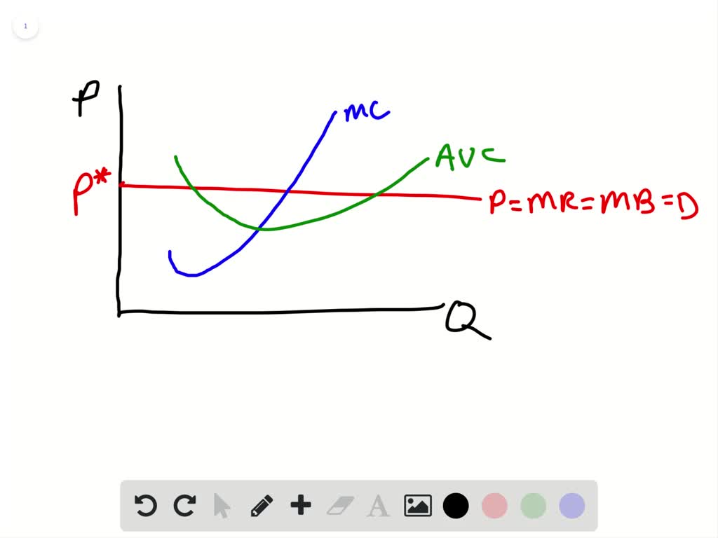 SOLVED:If the perfectly competitive firm produces the output at which ... SOLVED:If the perfectly competitive firm produces the output at which ...
