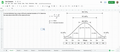SOLVED:A normal distribution has a mean of 80 and a standard deviation ...