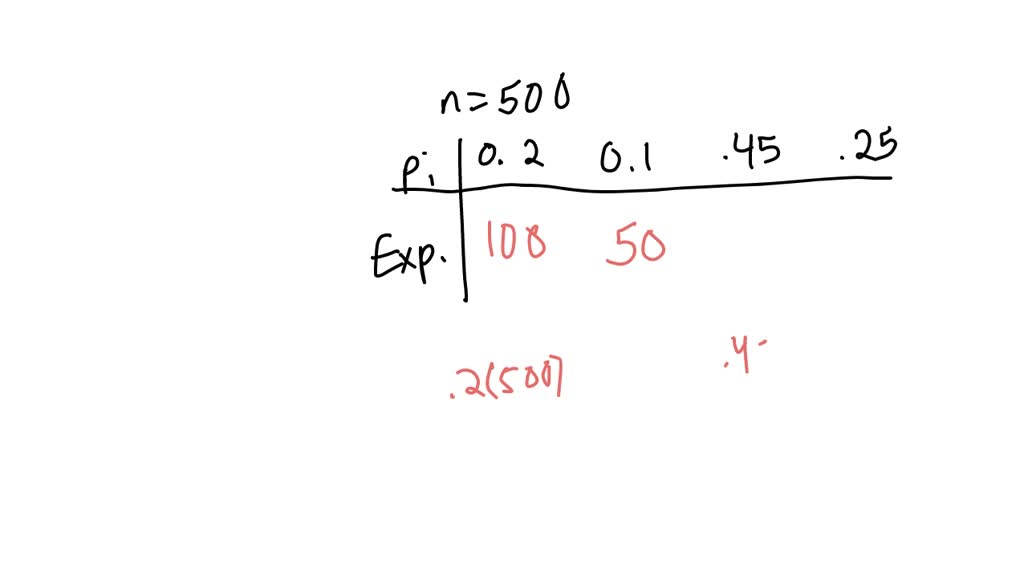 Solved Determine The Expected Counts For Each Outcome N 5 0 0 Pi 0 2 0