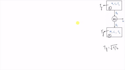 SOLVED:Two identical finite bodies of constant volume and of constant heat capacity at constant ...