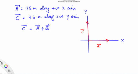 SOLVED: Vector 𝐀 points in the positive x direction and has a magnitude ...