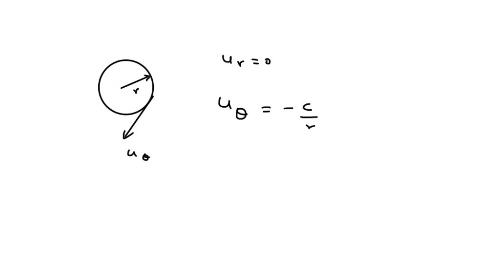 SOLVED:Show that the circulation of a free vortex for any closed path ...