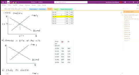 Table 3.9 illustrates the market's demand and supply for cheddar cheese ...