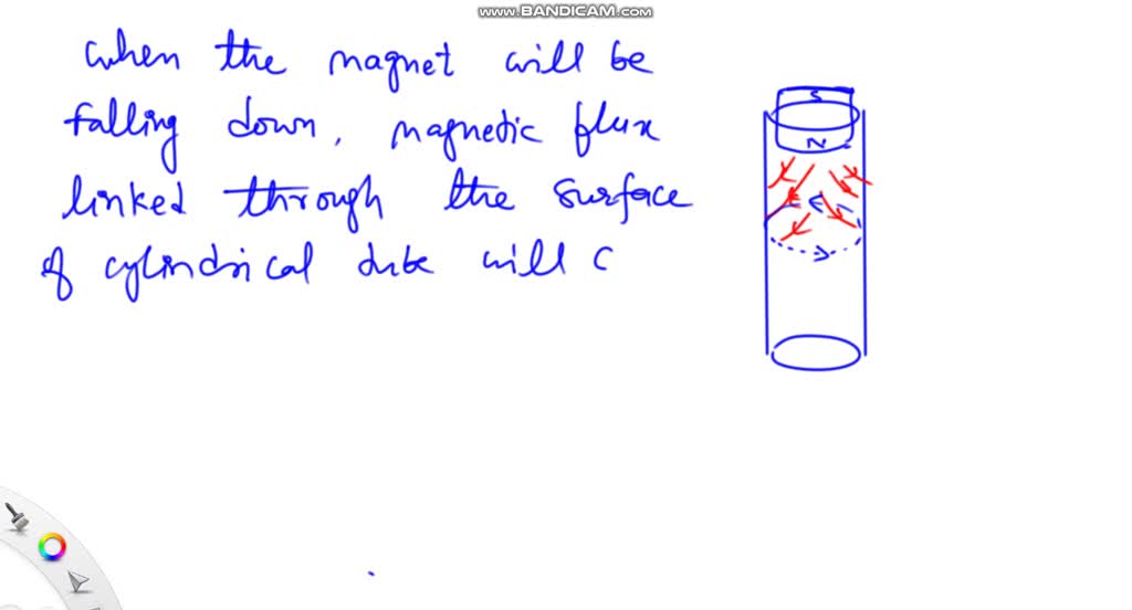 SOLVED:In a popular lecture demonstration, a cylindrical permanent ...