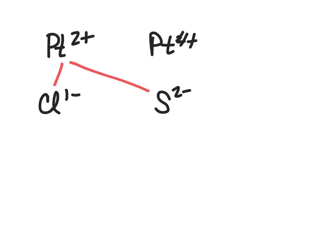SOLVED:Platinum is a transition element and forms Pt^2+ and Pt^4+ ions ...