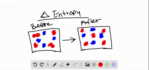 SOLVED:The box on the left of Figure P17.4 represents a mixture of two ...