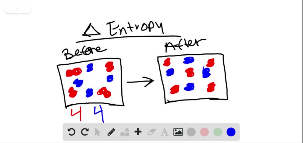 SOLVED: The box on the left of Figure P17.4 represents a mixture of two ...