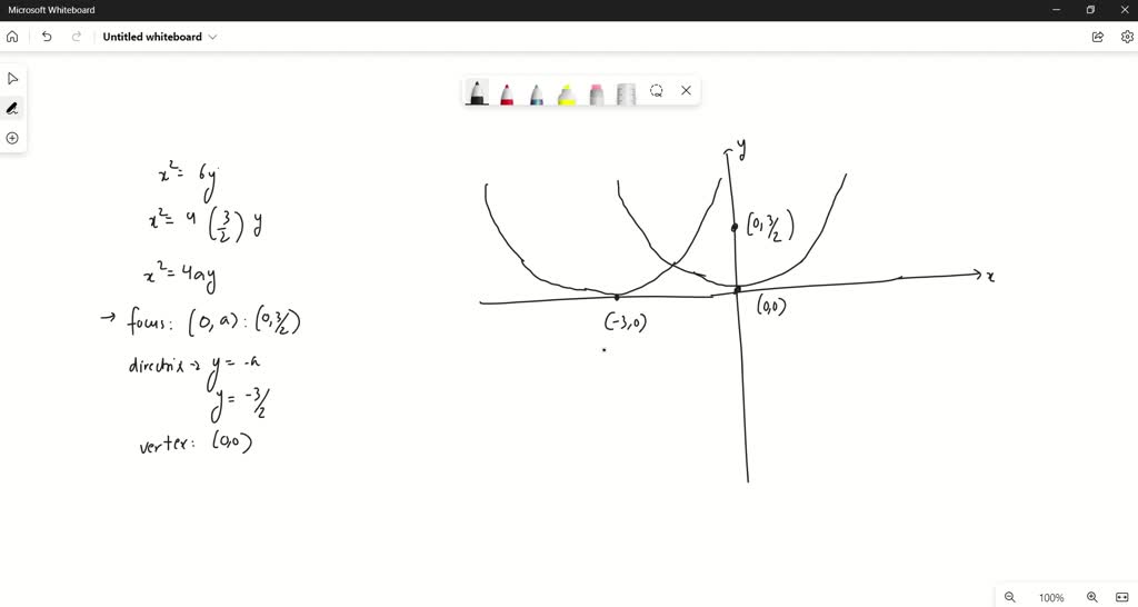 SOLVED:Exercises 45-48 give equations for parabolas and tell how many ...