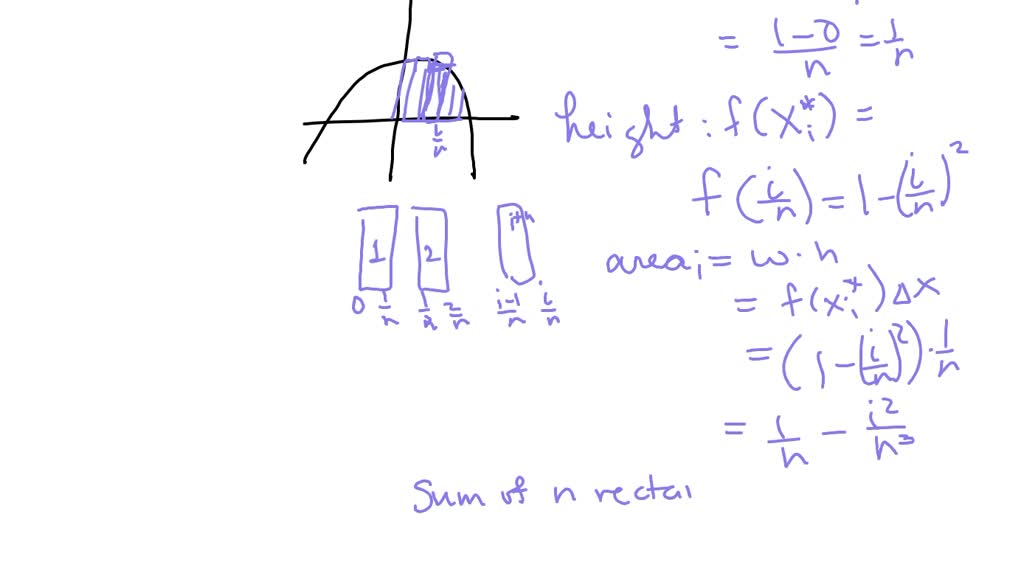 SOLVED:For the functions find a formula for the Riemann sum obtained by ...
