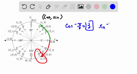 SOLVED:Find the exact values of the six trigonometric functions of the given angle. If any are ...