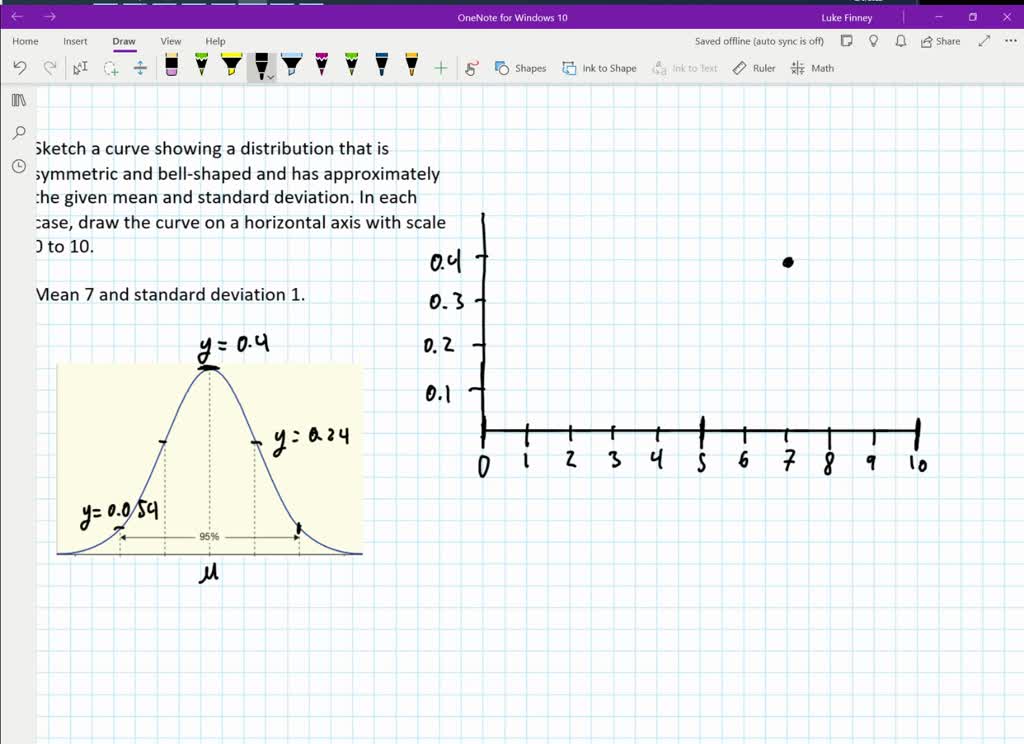 ⏩solved Sketch A Curve Showing A Distribution That Is Symmetric And… Numerade