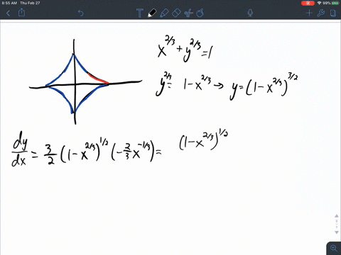 SOLVED:The length of an astroid The graph of the equation x^2 / 3+ y^2 ...