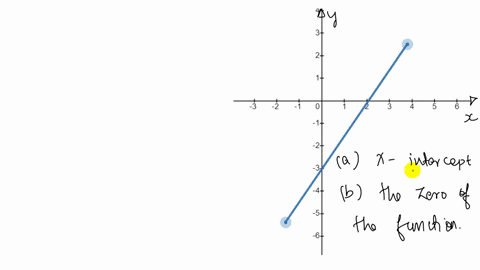 ⏩solveduse The Given Graph To Find Each Of The Following A The X Numerade
